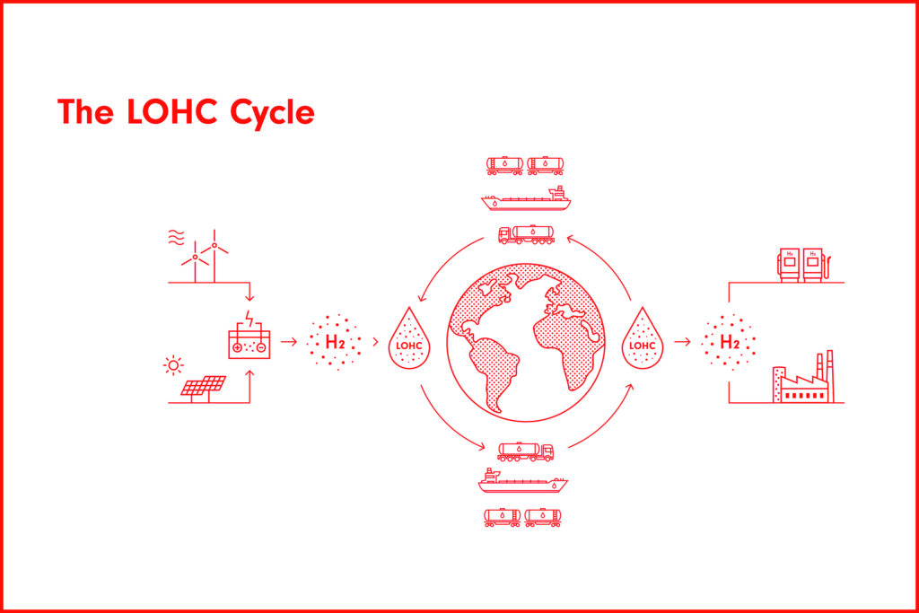 Vopak und Hydrogenious LOHC Technologies läuten gemeinsam nächste Stufe der Wasserstofflogistik ...